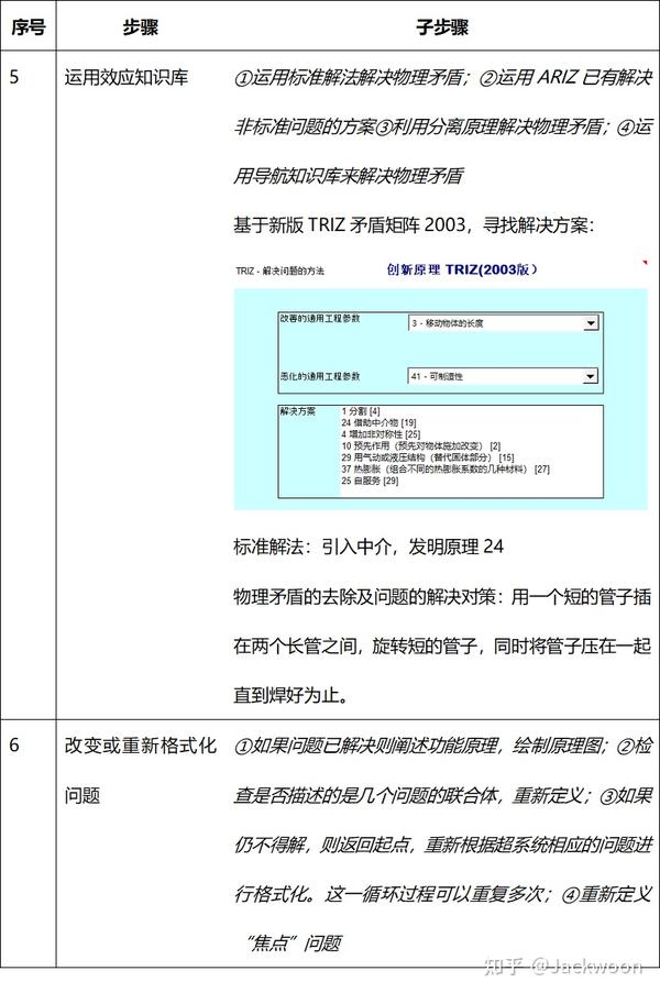ARIZ案例：长铁管摩擦焊接 - 知乎