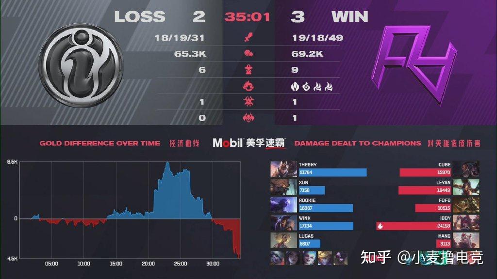 【红黑榜】iBoy逆天改命拯救RA，经典犯病成IG落败主因 - 知乎