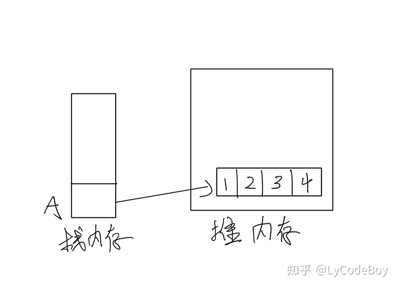 Java数组详解 知乎