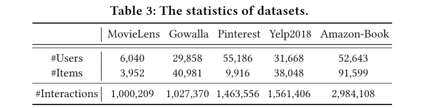 论文笔记 | KDD 2022 | Top-K推荐的多方面量化强化学习二值化图表示 - 知乎