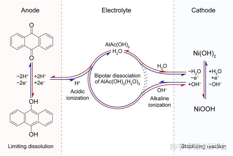 陈军院士，五天内连发JACS和Angew.！ - 知乎