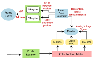 自上而下解读Android显示流程（下）—Display Processor的设计 - 知乎