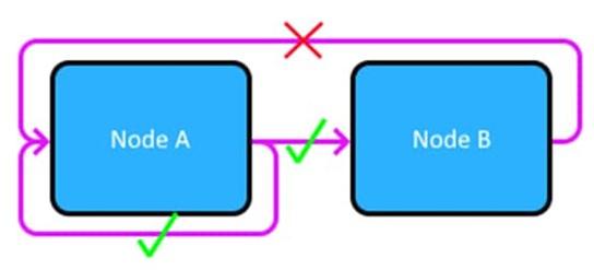 【技术精讲】Microsoft DirectX ® 12中的GPU Work Graph - 知乎