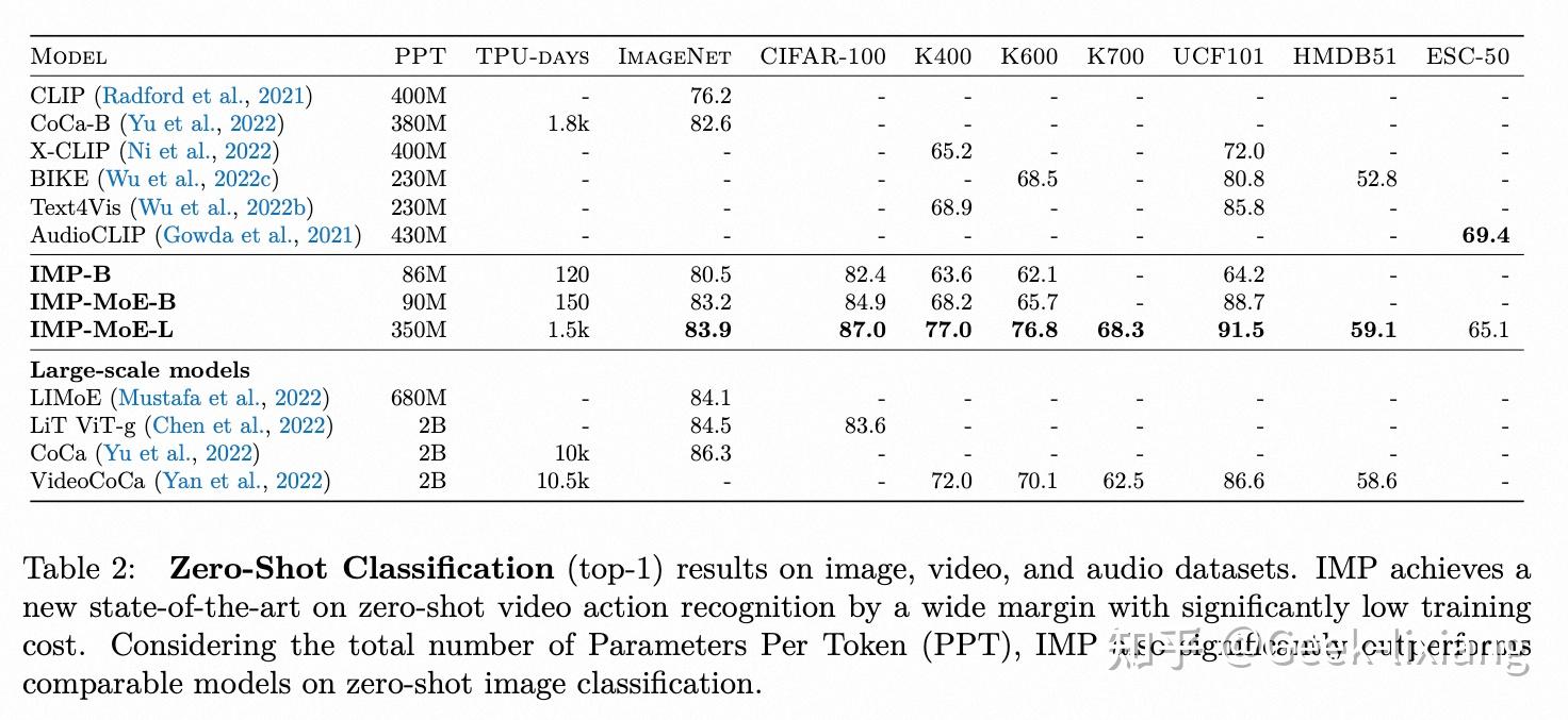 nips2023 谷歌力作 MoE集成多模态 AGD训练 统一成一个encoder - 知乎