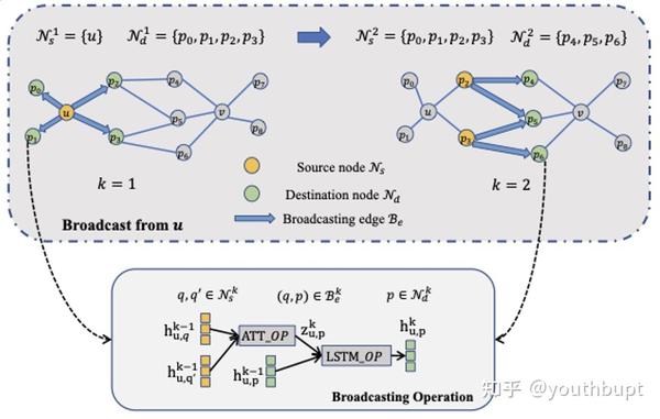 ECML 2021 链路预测论文解读 : Inductive Link Prediction with Interactive Structure Learning - 知乎