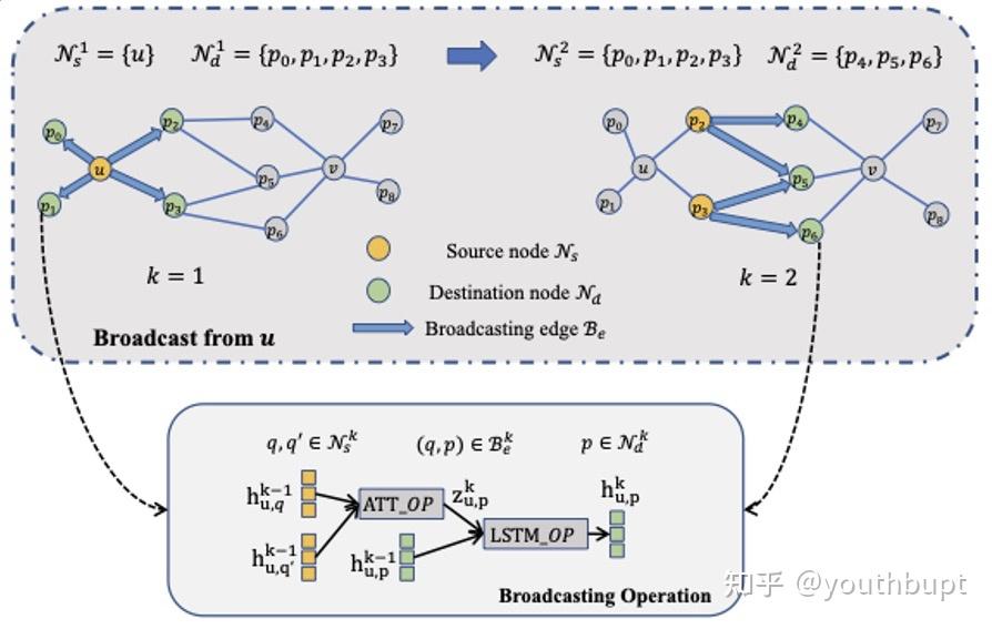 ECML 2021 链路预测论文解读 : Inductive Link Prediction with Interactive Structure Learning - 知乎