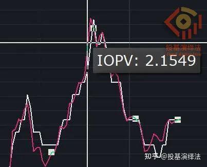 ETF实操指南：特殊的申购赎回机制 - 知乎