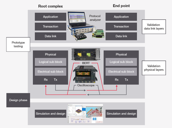 关于 PCIe标准您需要了解的知识 - 知乎