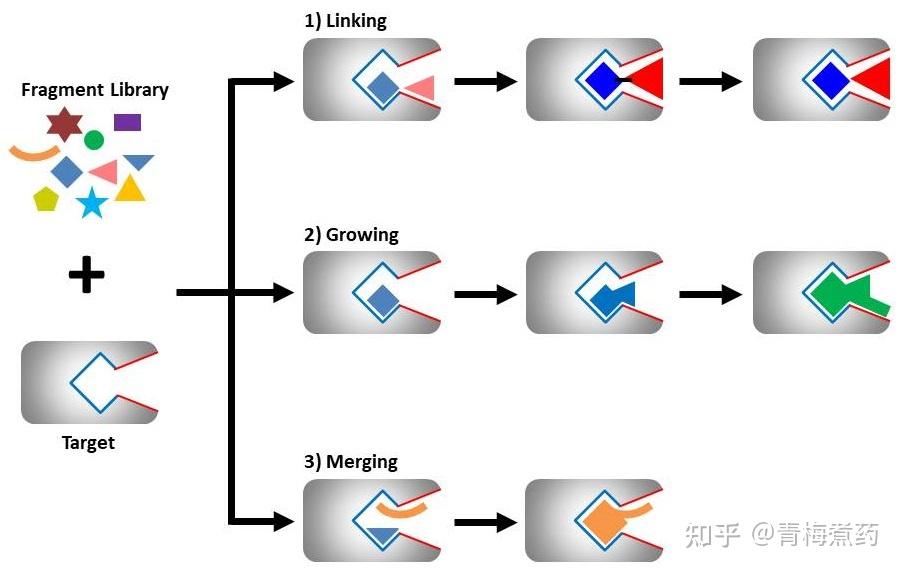 药物设计|CADD——源起、里程碑到成熟 - 知乎