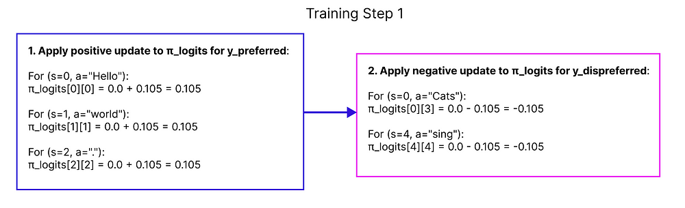 Q-Learning、DPO、PPO等主流RL算法手工推导与逐步数学示例 - 知乎