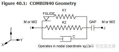 Combin单元 - 知乎
