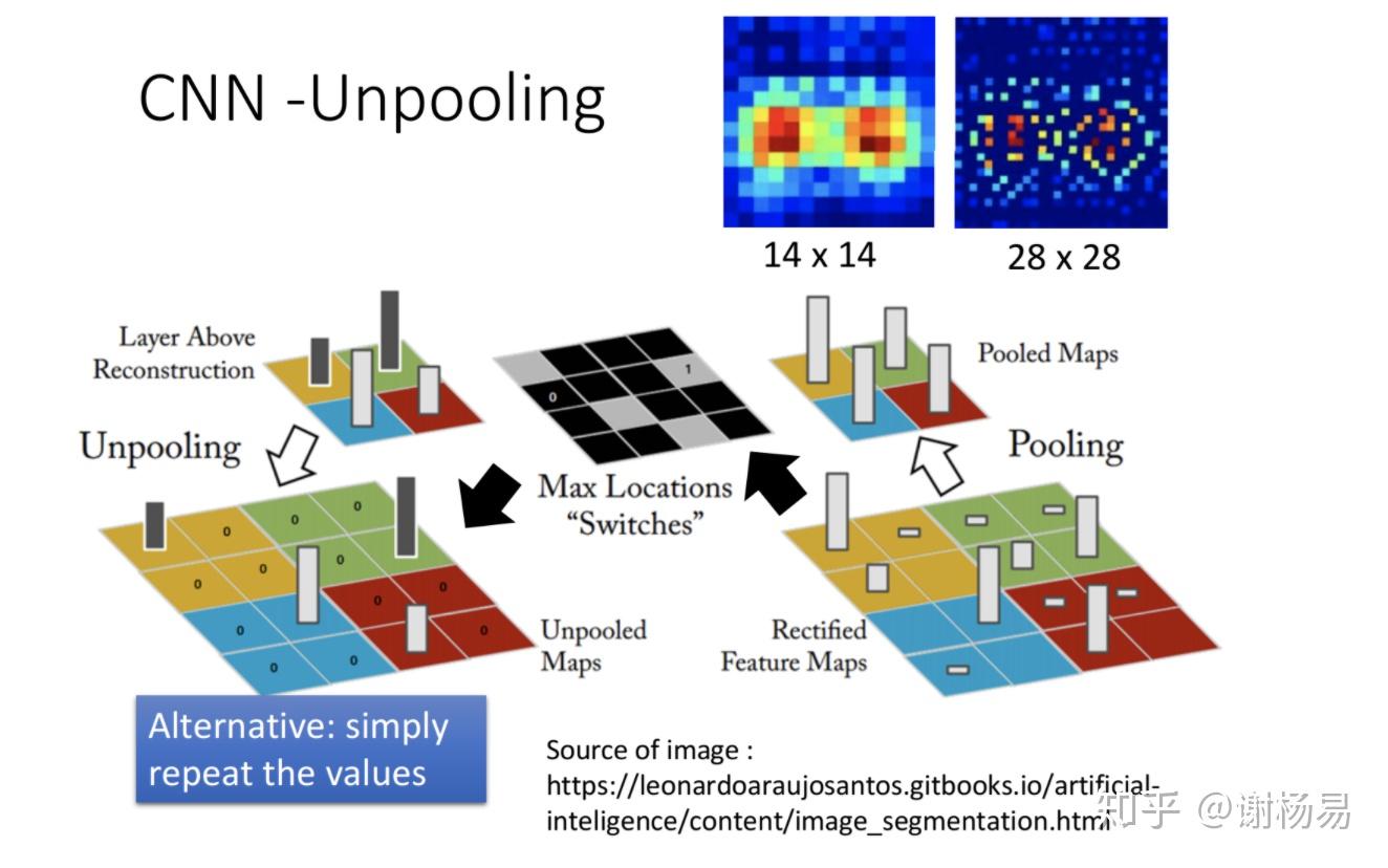 机器学习11 -- 无监督学习之Auto-Encoder - 知乎
