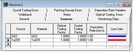 光学薄膜分析与设计软件Essential Macleod - 知乎