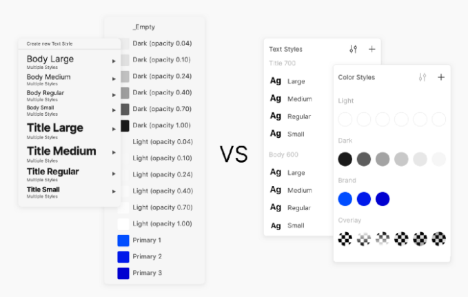 如何平滑的从Sketch转到Figma，看这篇文！ - 知乎