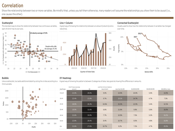 Tableau“优分享” | 升级版「数据可视化辞典」，助你轻松 Get 最佳图形 - 知乎