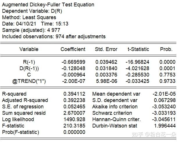 Eviews软件中的检验(续1) - 知乎