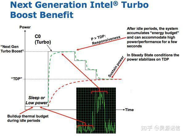 处理器的TDP究竟是什么，它还有参考价值吗？ - 知乎