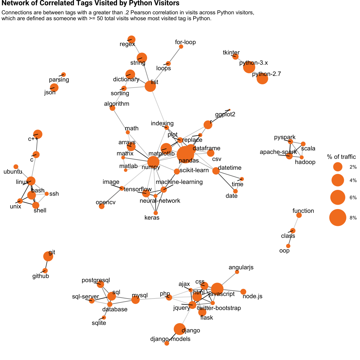 为什么Python发展速度这么快 - 知乎