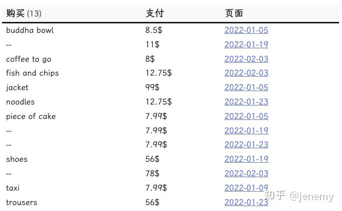 Obsidian 达人成长之路 #3：使用终极工具 Dataview 释放笔记库的潜力 · 案例讲解 - 知乎