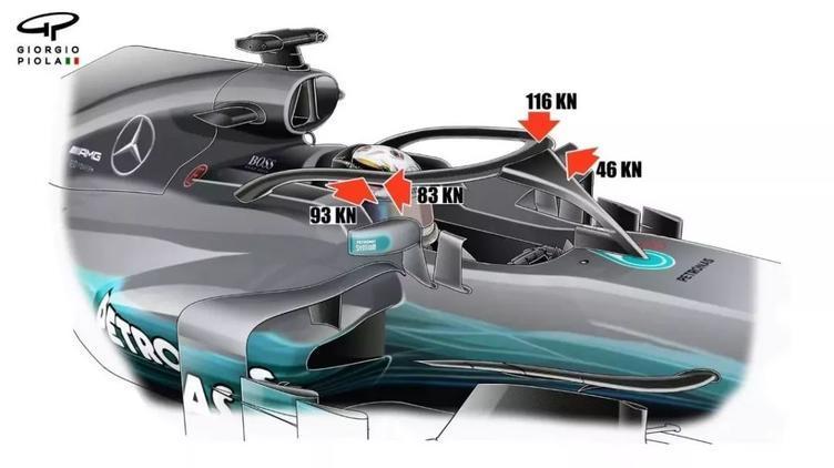 你知道F1赛车分为几部分？深入P房的科普/八卦向F1上海站观后感 - 知乎