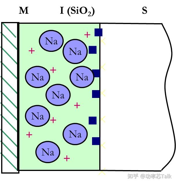 半导体物理与器件笔记（二十九）——Si-SiO2系统的性质 - 知乎