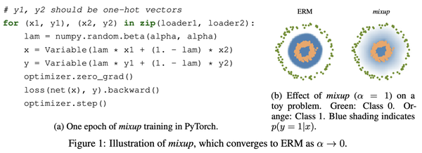 数据增强黑科技Mixup：9篇顶会论文带你了解Mixup发展脉络 - 知乎