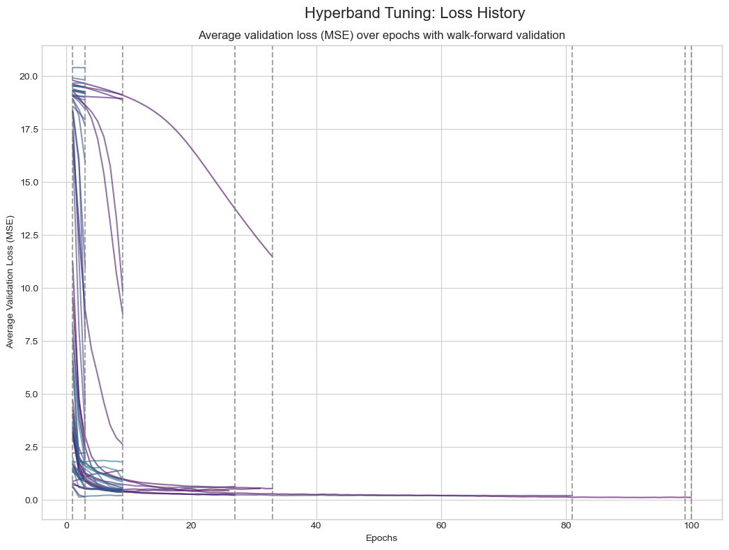 探讨Hyperband 等主要机器学习调优方法的机制和权衡 - 知乎