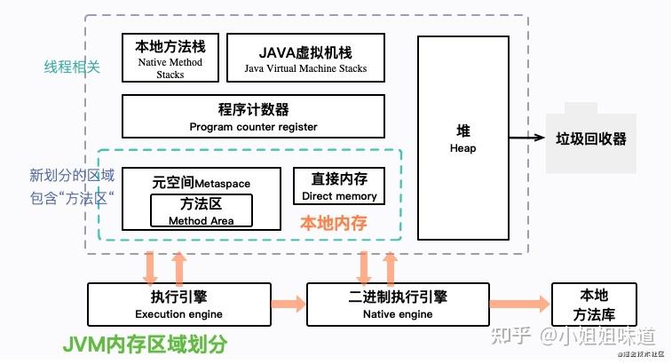 《不看后悔》38个JVM精选问答，让你变成专家！ - 知乎