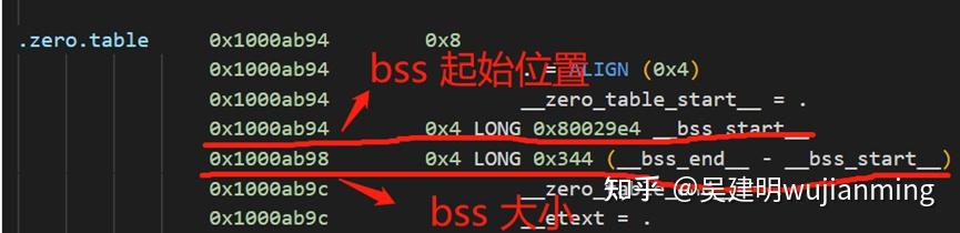 堆栈，数据，文本，heap，bss，text data，stack - 知乎