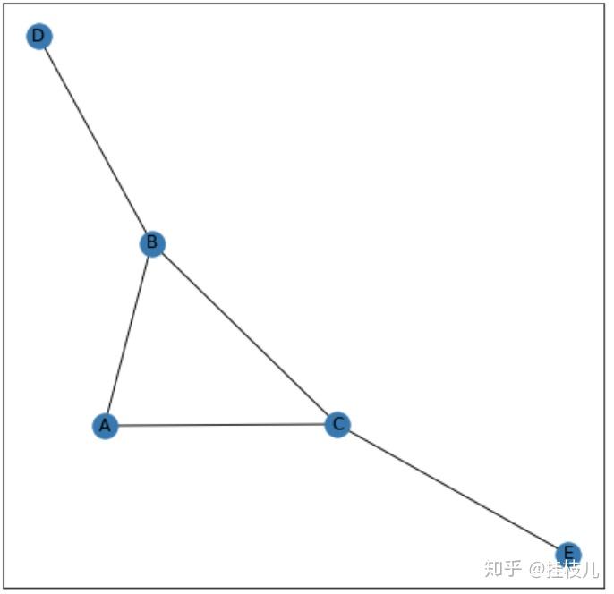 python图算法库Networkx笔记-第一章 - 知乎