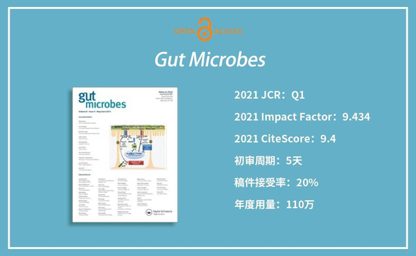 主编课堂 | Lesson2——肠道微生物领域知名期刊Gut Microbes编委现身讲解 - 知乎