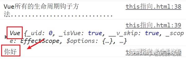 Vue中 This的指向问题 知乎