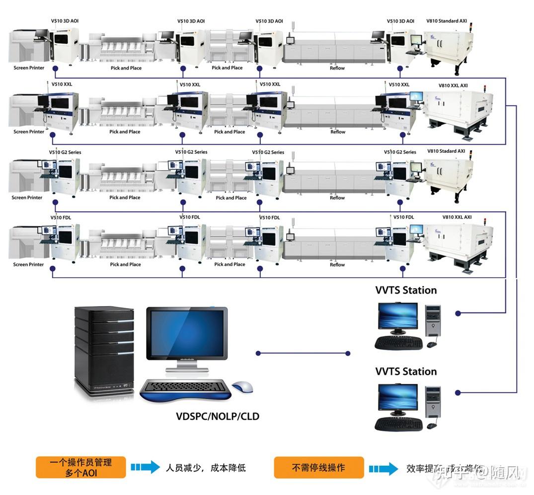 最新的Vitrox v810 s3检测性能及产品优势 - 知乎
