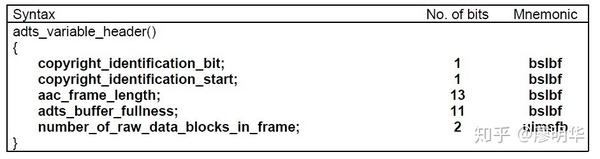 AAC ADTS格式分析 - 知乎