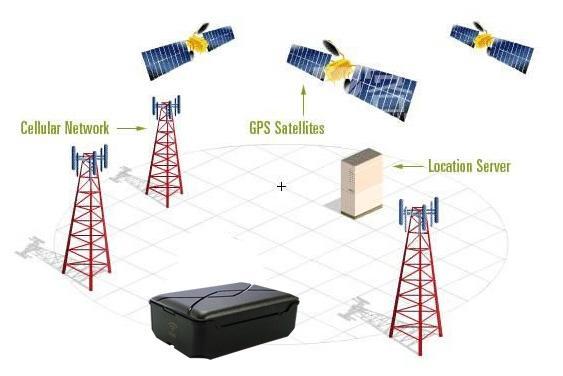 什么是AGPS定位？AGPS技术解析 - 知乎