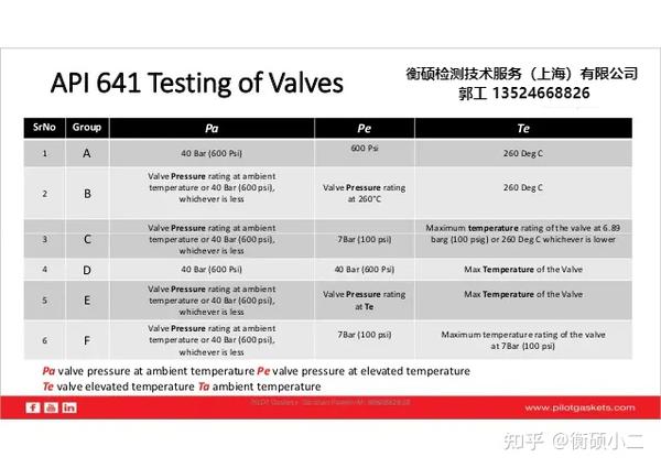 阀门API624认证 - 知乎