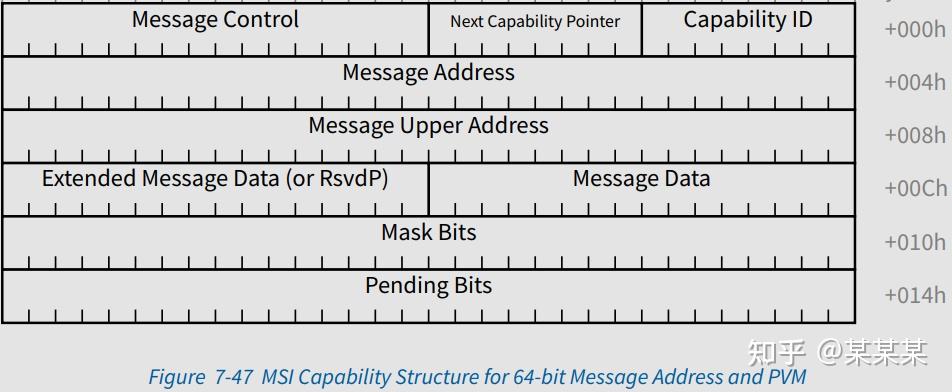 PCIE MSI and MSI-X - 知乎