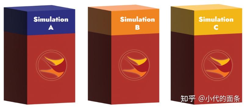 美军仿真系统FLAMES剖析：概述 - 知乎