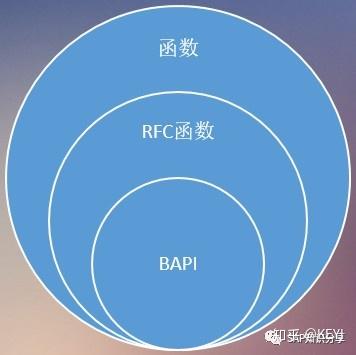 SAP-开发基本知识（01）-简单聊聊BAPI - 知乎