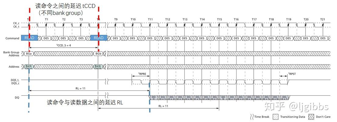译文：DDR4 SDRAM - Understanding Timing Parameters - 知乎