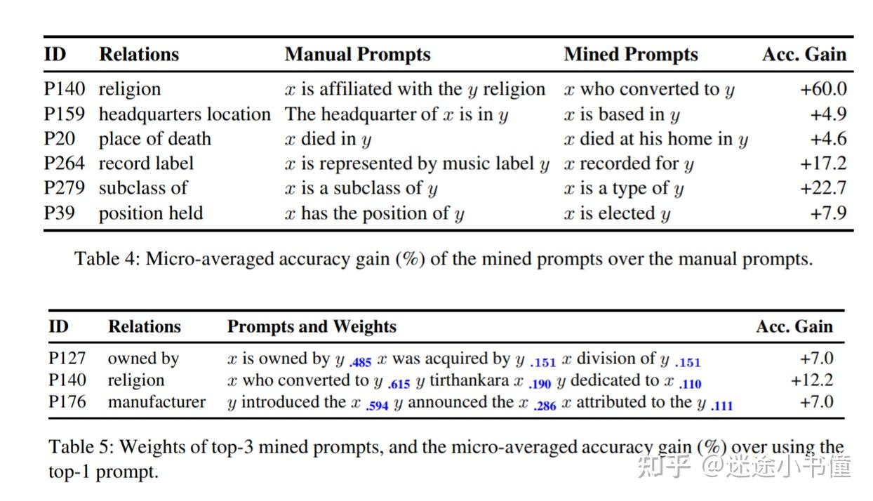 [综述]鹏飞大神的Pre-train, Prompt, and Predict [1] - 知乎