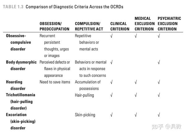 DSM-5中的焦虑和相关障碍 - 知乎