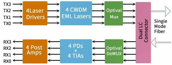 光模块的小知识丨40G QSFP+ ZR4光模块 - 知乎