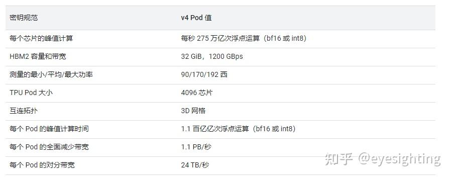 【超算平台】AIDC&HPC&AI超算平台总结 - 知乎