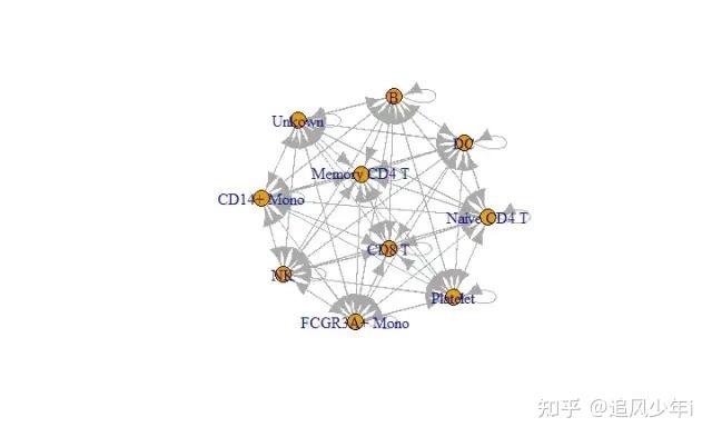 cellphoneDB可视化之热图和circle图 - 知乎