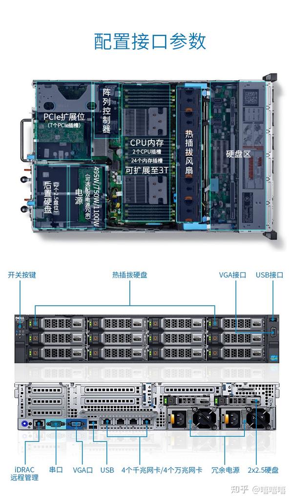 戴尔/DELL R730XD如何扩展硬盘？ - 知乎