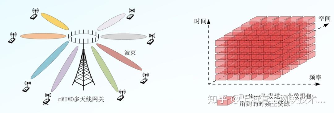 致力芯创新，道生物联荣获 2021 AIoT 新维奖 - 知乎