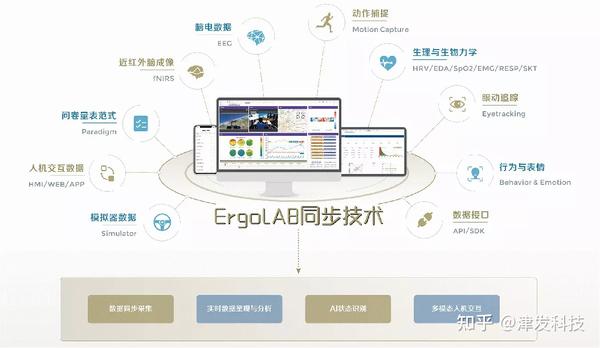 ErgoLAB 3.16版本正式发布！脑电近红外分析来啦~ - 知乎
