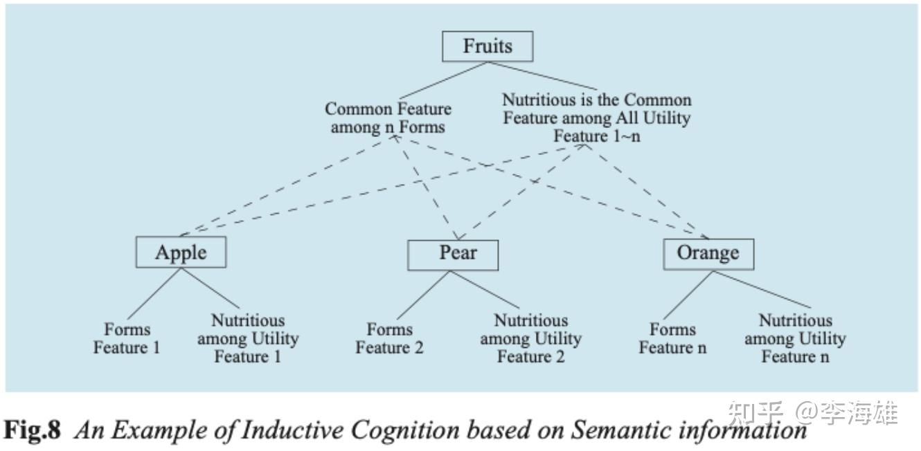 文献阅读——A theory of Semantic Information - 知乎