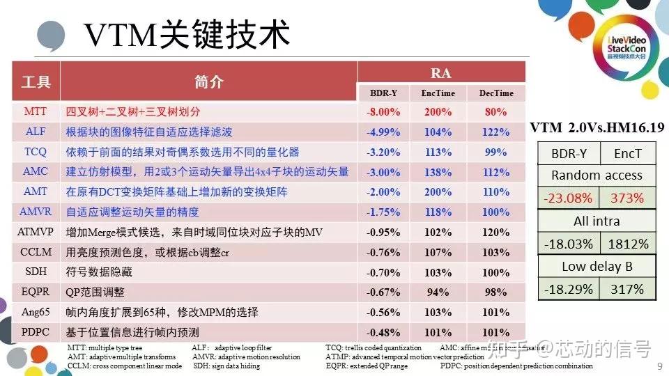 未来编码器之VVC/AVS3 - 知乎